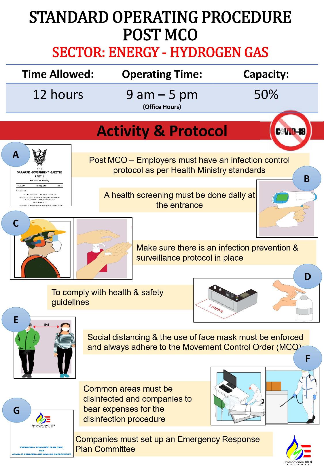 Infographic SOP Utilities Post MCO - Official Website of the Ministry ...