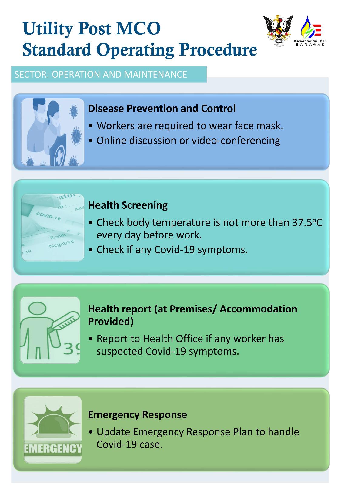 Infographic SOP Utilities Post MCO - Official Website of the Ministry ...