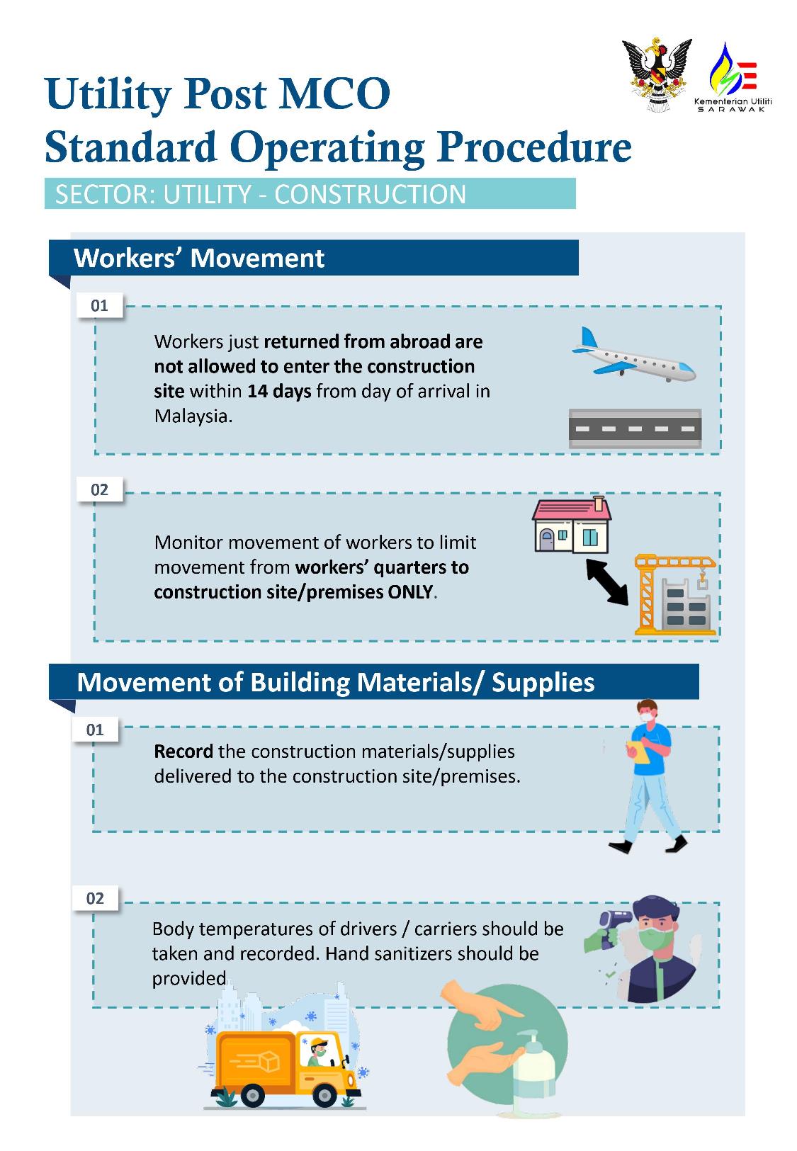 Infographic SOP Utilities Post MCO - Official Website of the Ministry ...