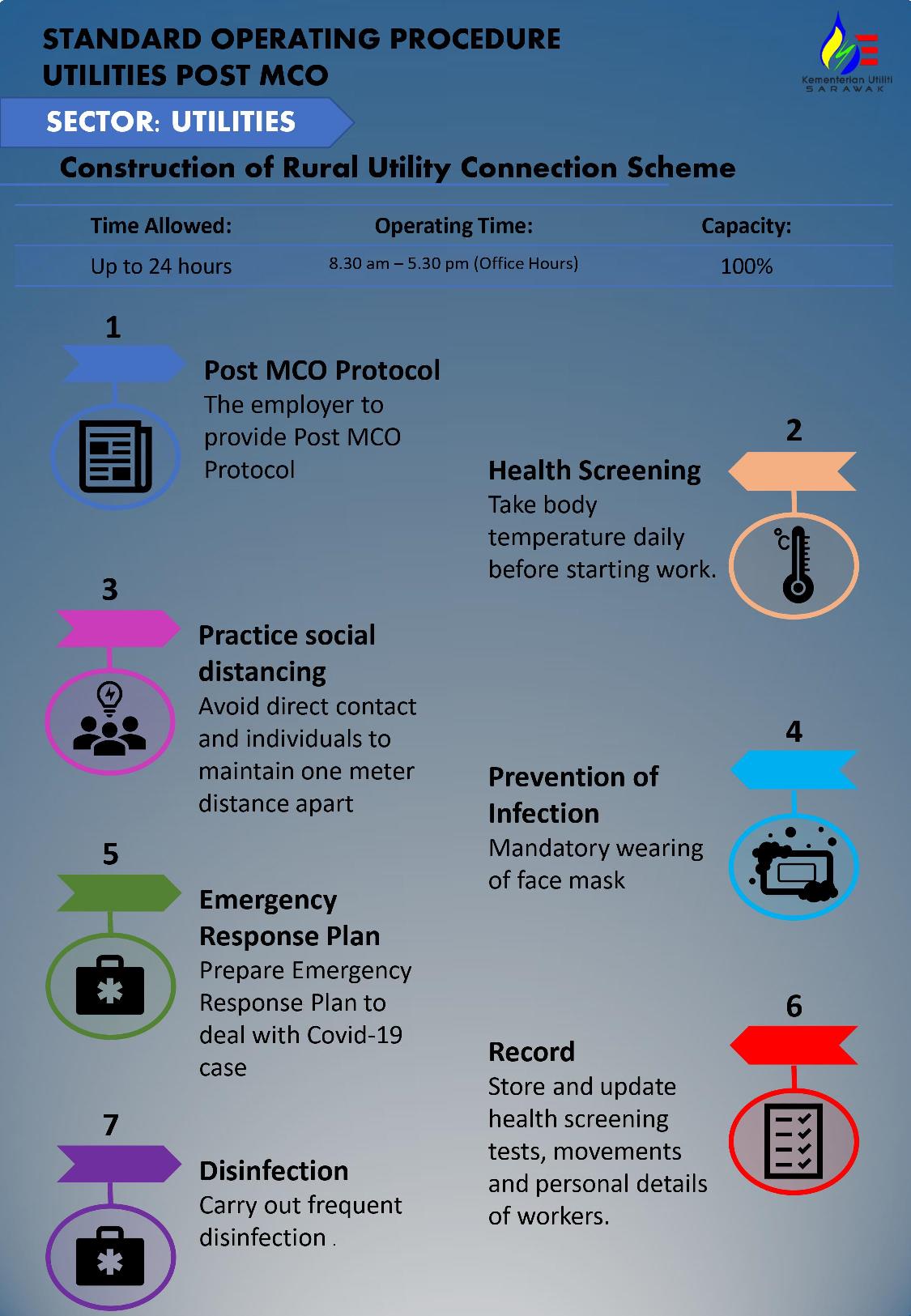 Infographic SOP Utilities Post MCO - Official Website of the Ministry ...
